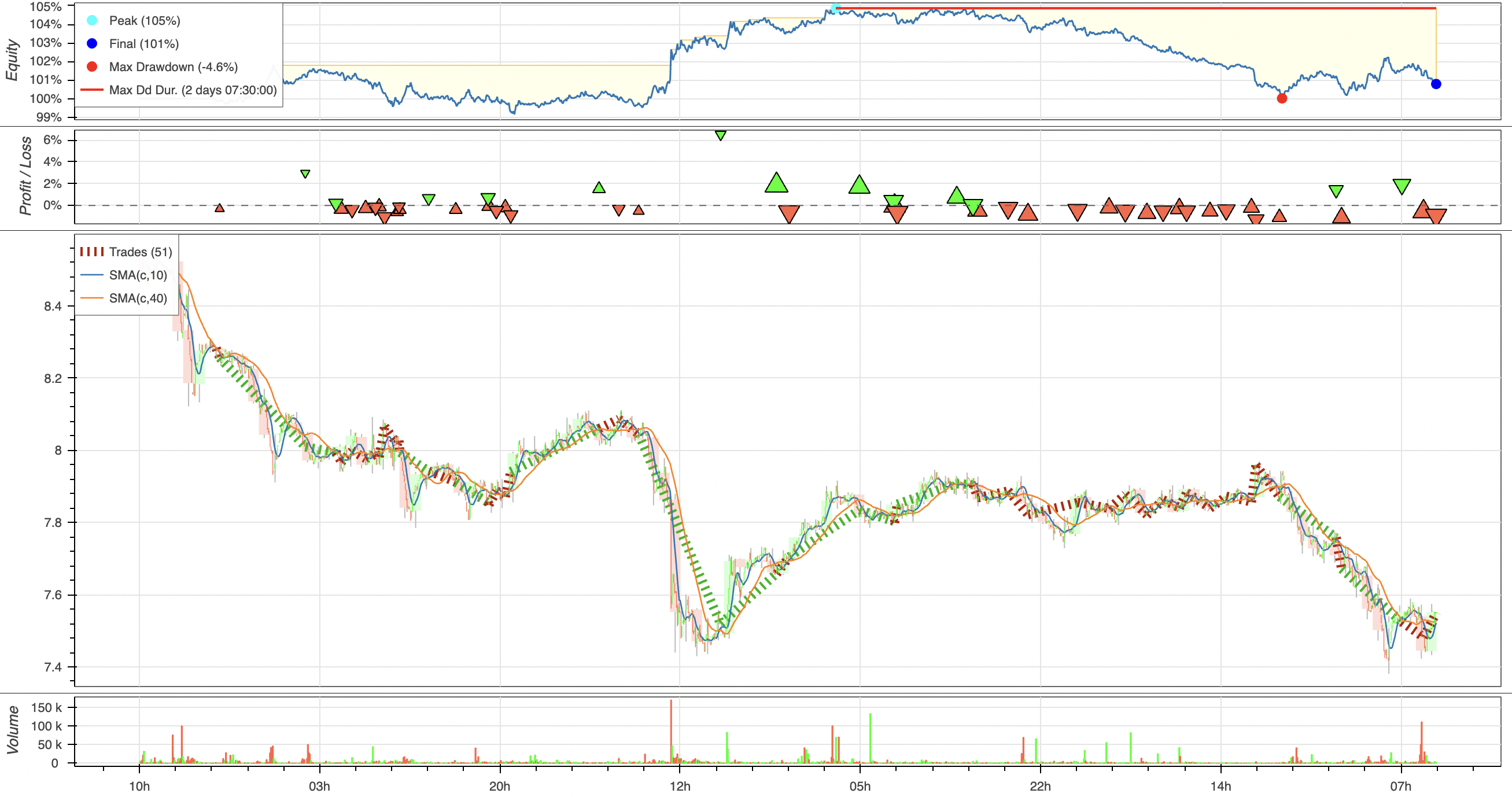 Strategies - Orderly-Kit